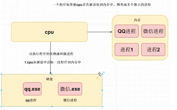 8w字 | Java并发编程 全套功法_8w字 java并发编程-CSDN博客