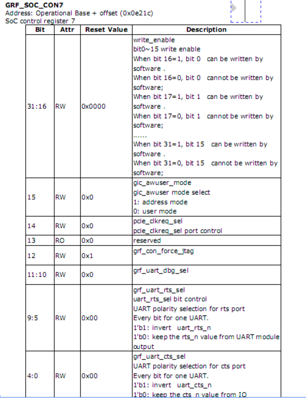 rockchip有关gpio指令的操作_rockpi安装gpio-CSDN博客