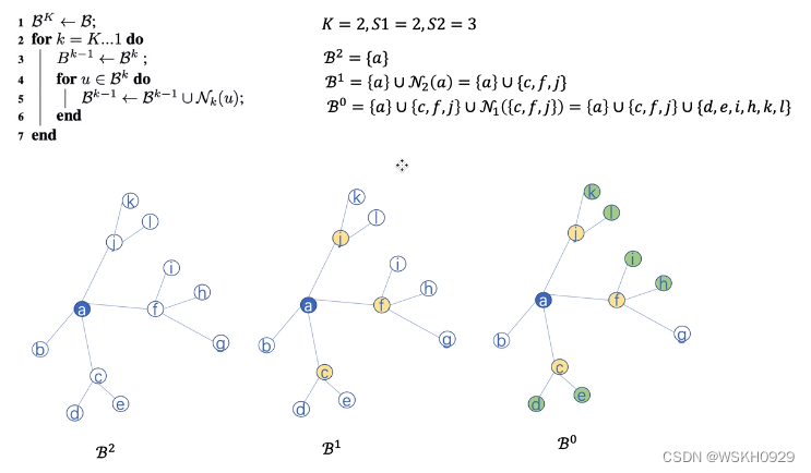 【GNN从入门到精通】第三章 Graph Neural Network_ks-gnn: keywords search over incomplete graphs via-CSDN博客