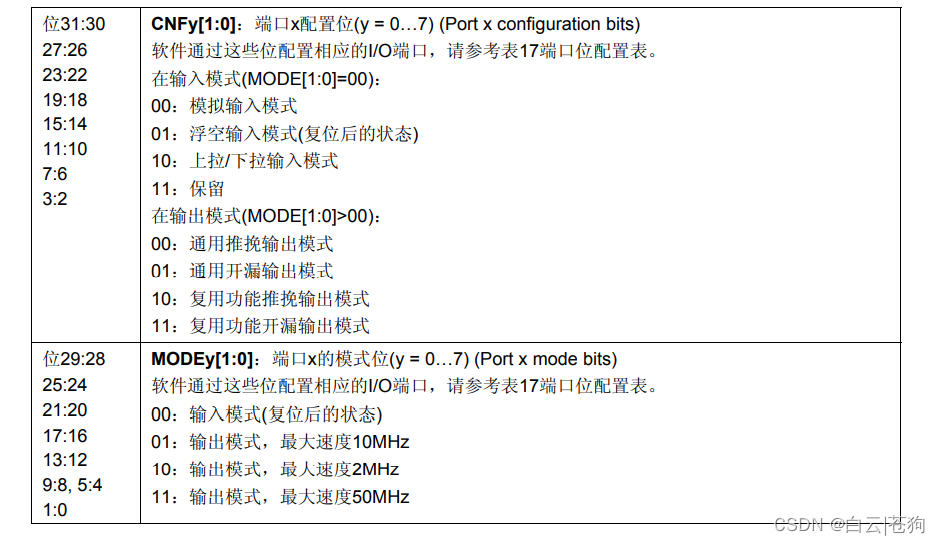 使用寄存器和汇编的方式编写led点灯程序stm32汇编语言点亮led Csdn博客