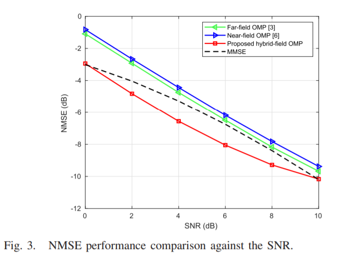 NMSE信道仿真_two-timescale channel estimation for reconfigurabl-CSDN博客