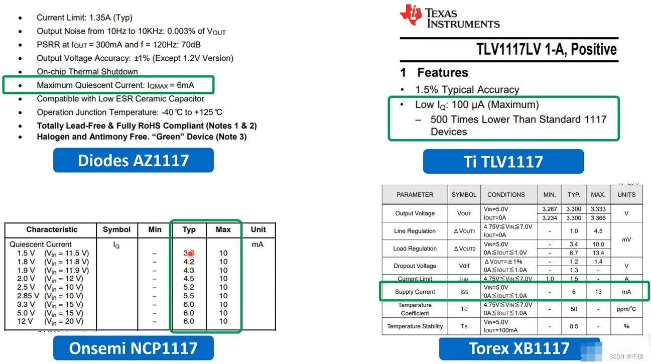 【电源设计】12电源芯片详细选型攻略_电源芯片选择-CSDN博客