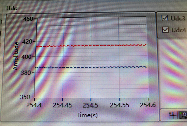 带中点电位平衡的基于载波注入NPC三电平SVPWM调制方式_SIMULINK模型_dpwm仿真模型-CSDN博客