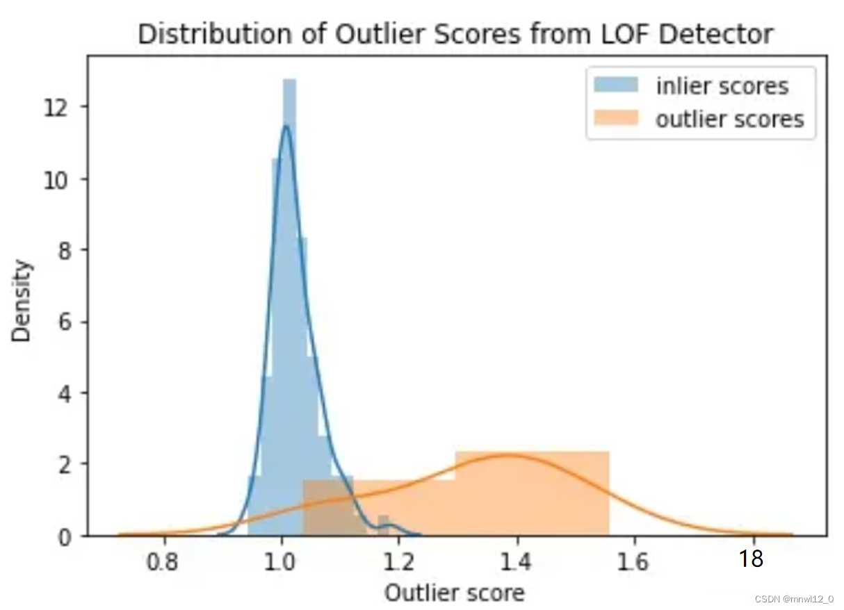 lof异常点检测算法_异常值检测算法 lof优缺点-CSDN博客