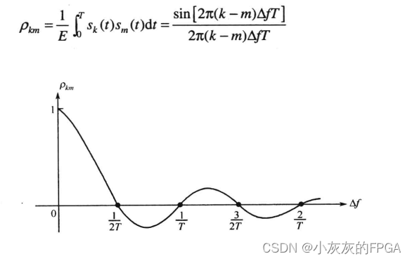 Matlab通信仿真系列——载波频率调制fsk仿真fsk调制 Matlab Csdn博客