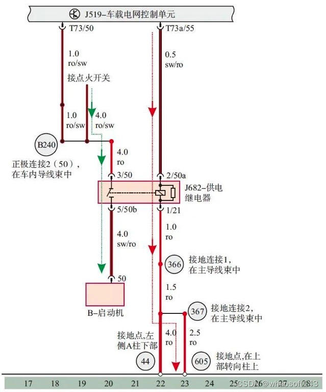 嵌入式分享合集132_stm32 css功能-CSDN博客