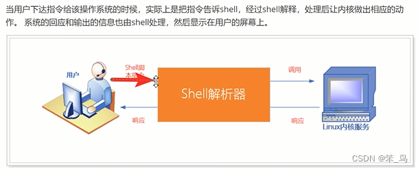 Shell脚本入门 Csdn博客