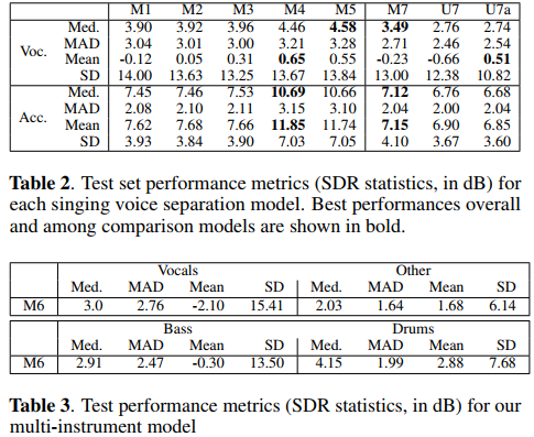WAVE-U-NET: A MULTI-SCALE NEURAL NETWORK FOR END-TO-END AUDIO SOURCE ...