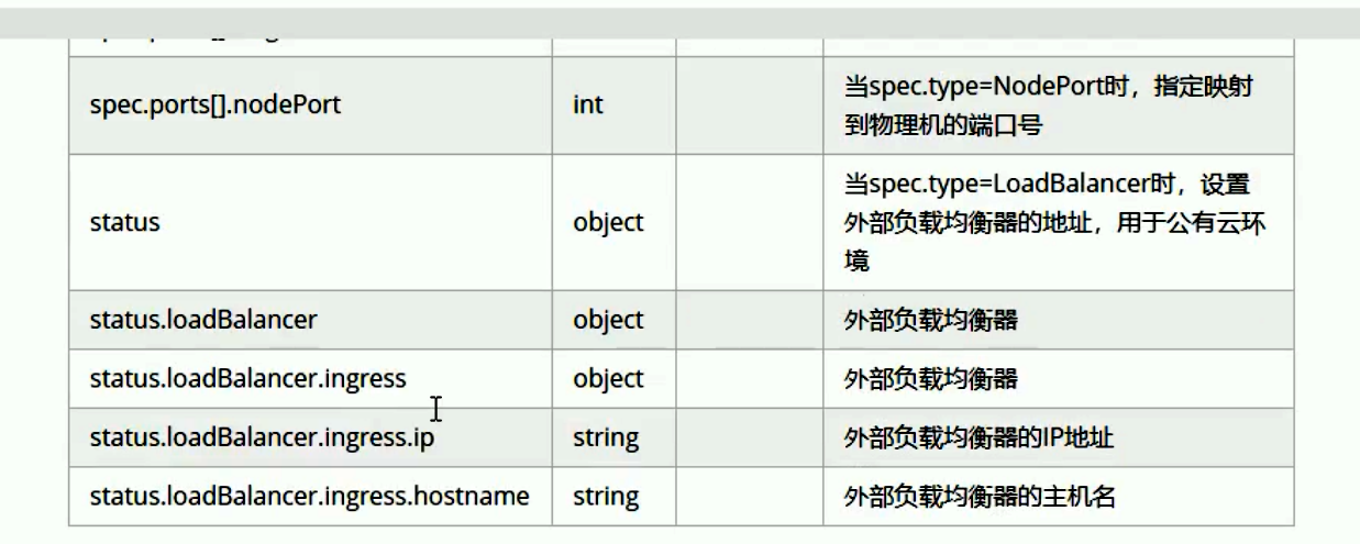 k8s pod container node cluster 之间的关系_node pod container 关系-CSDN博客