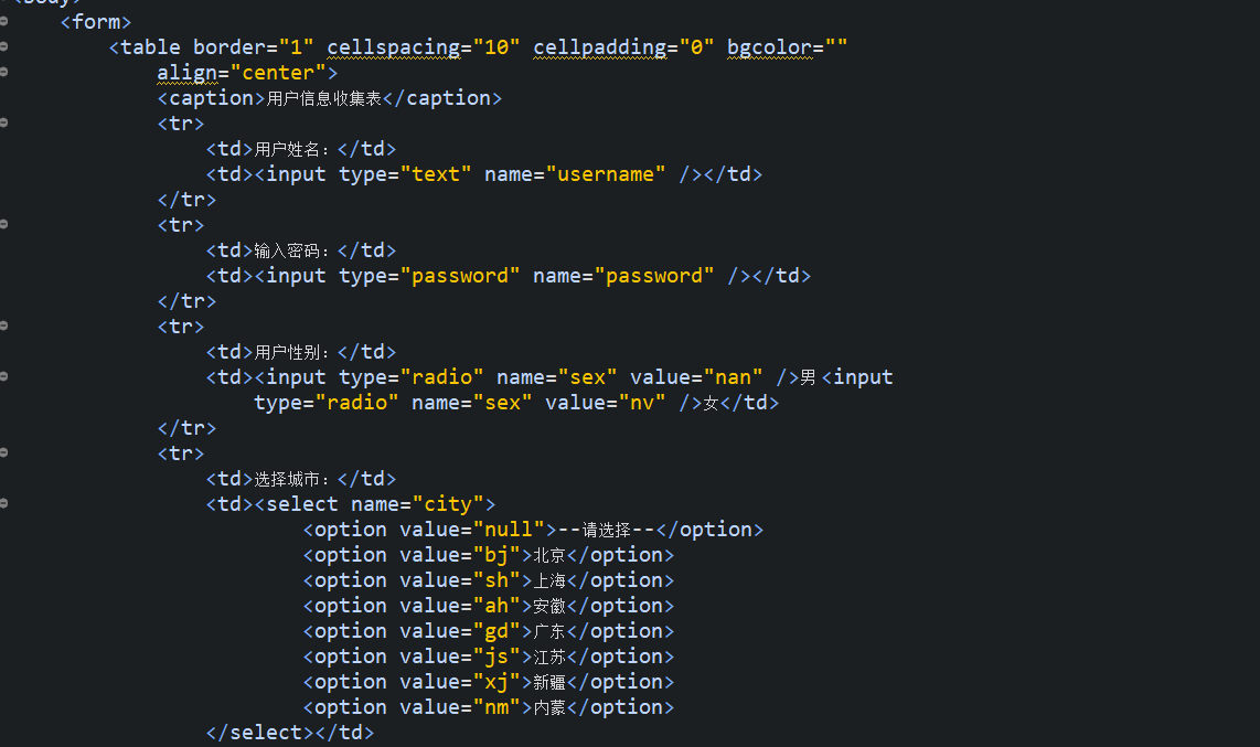 day010：HTML表单与表格的嵌套_html表格嵌套-CSDN博客
