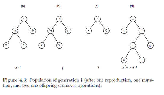 遗传编程（Genetic Programming）学习笔记（二）：GP流程示例_gpprogramming-CSDN博客