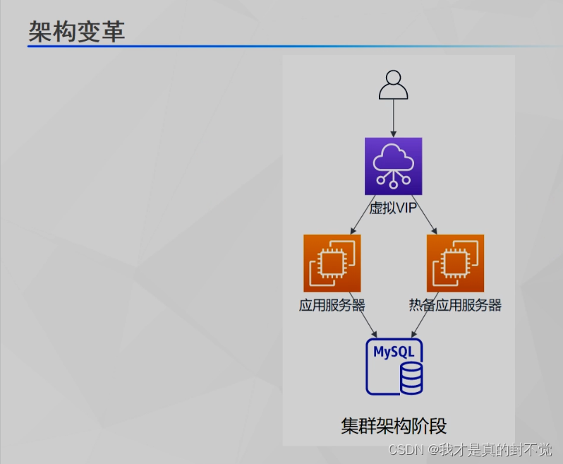 云原生(docker+jenkins+k8s)-CSDN博客