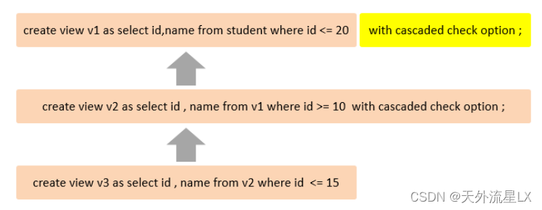 黑马程序员mysql进阶笔记（超详细）黑马mysql笔记 Csdn博客