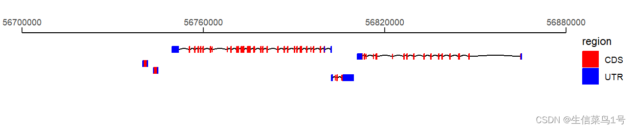 ggbio进行基因结构图的绘制-CSDN博客