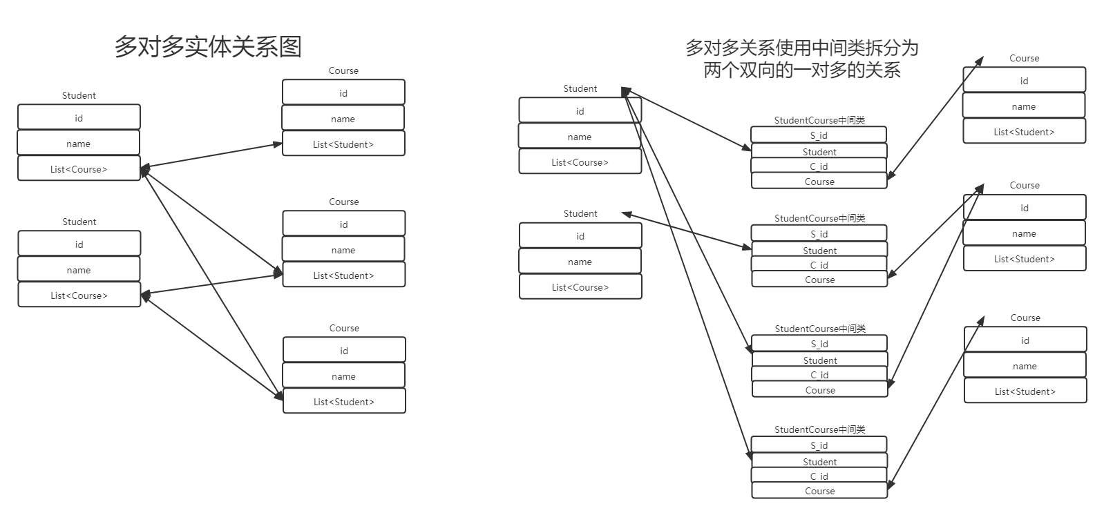 Entityframework Core从零开始四双向多对多关联的配置ef 双向关联 Csdn博客