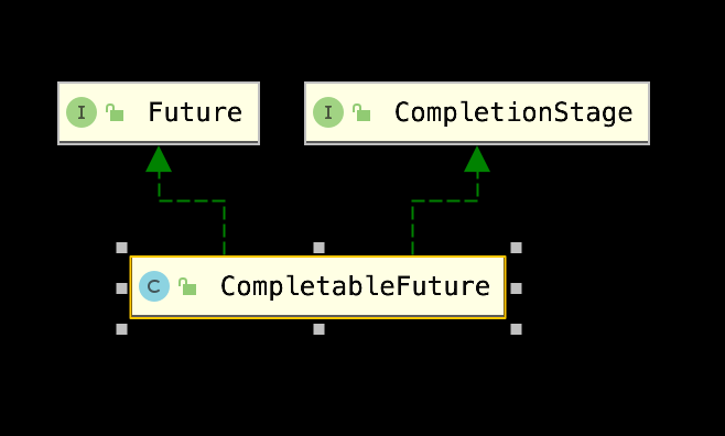 CompletableFuture使用详解_completablefuture.whencomplete-CSDN博客