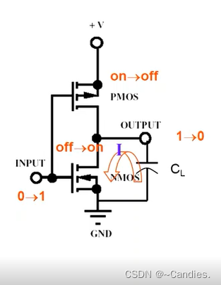 CMOS集成芯片基本工艺_芯片制造工艺cmos-CSDN博客