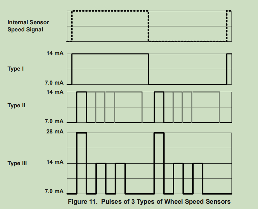 关于NXP 汽车ABS ASIC芯片BA13系列轮速部分驱动_be13芯片-CSDN博客