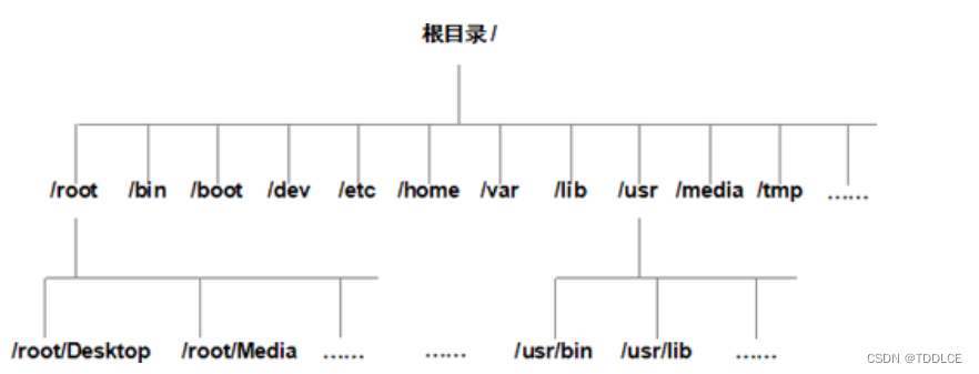 Cuda线上训练营学习笔记一cuda课程培训合作谅解备忘录 Csdn博客