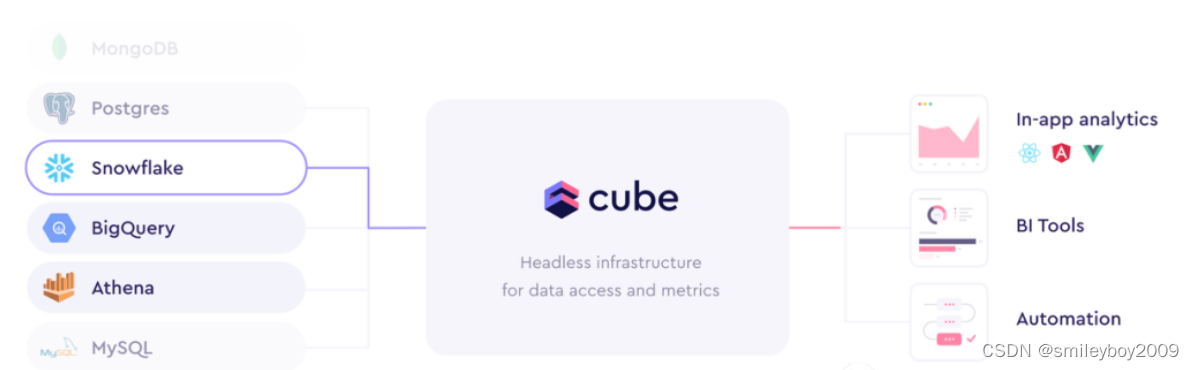 聊一下data Fabric（数据编织）数据编织工具 Csdn博客