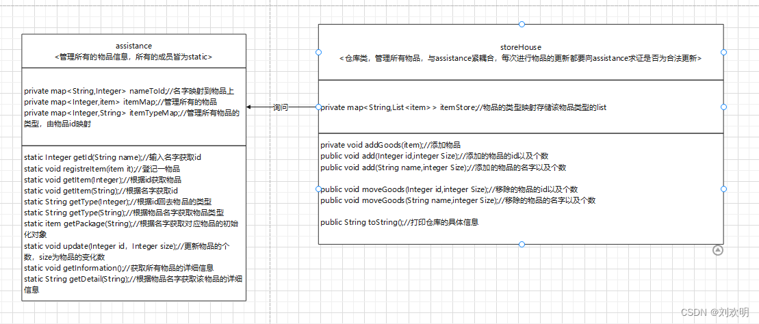 Java报告：小不点超市售货系统类图设计订单零售系统类图 Csdn博客