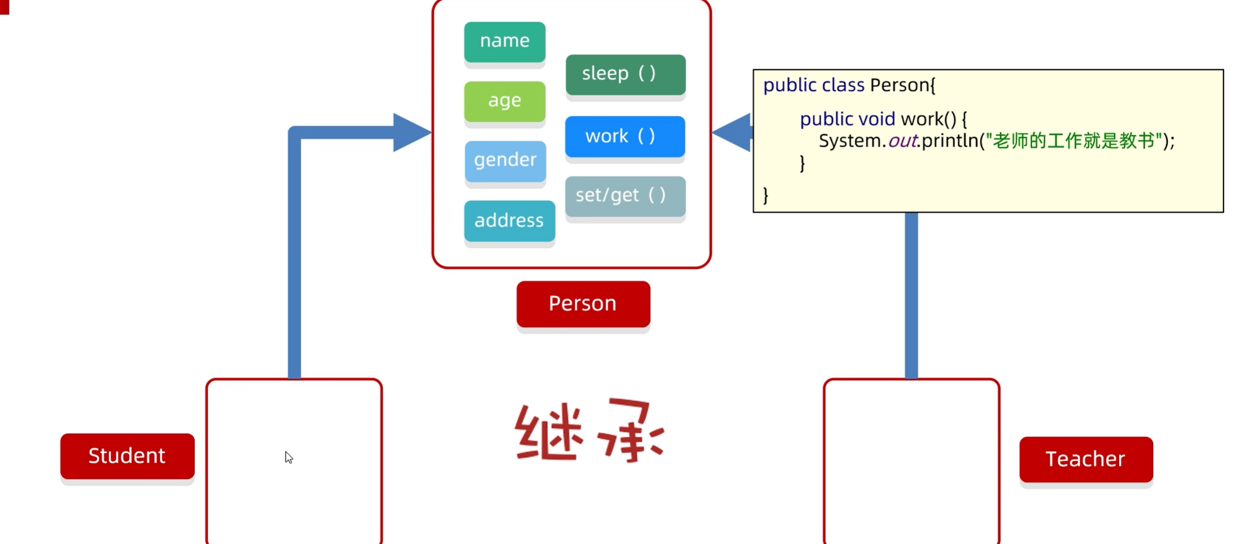 Java202303java学习笔记第二十三天 抽象类和抽象方法1 前端导师歌谣 博客园 1595