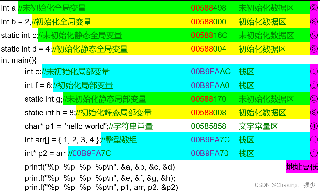 八、内存分区模型--附代码案例_分区生存模型实例操作-CSDN博客