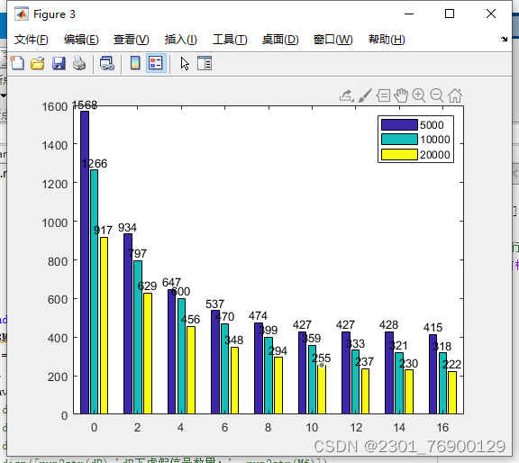 通信信号调制识别所用数据集生成代码 Matlab自动生成数据集，打标签，绘制不同训练策略和不同训练样本数量的对比曲线图matlab数据集标签 Csdn博客