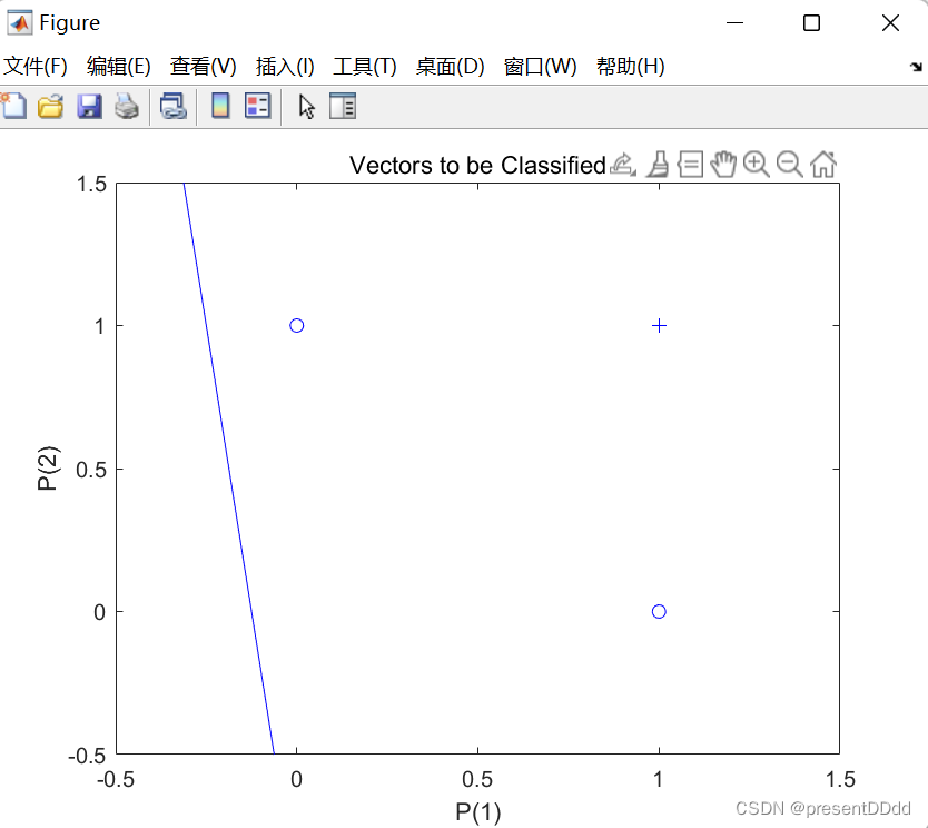 Matlab神经网络工具实现多层感知器(解决xor问题)matlab 多层感知机 Csdn博客
