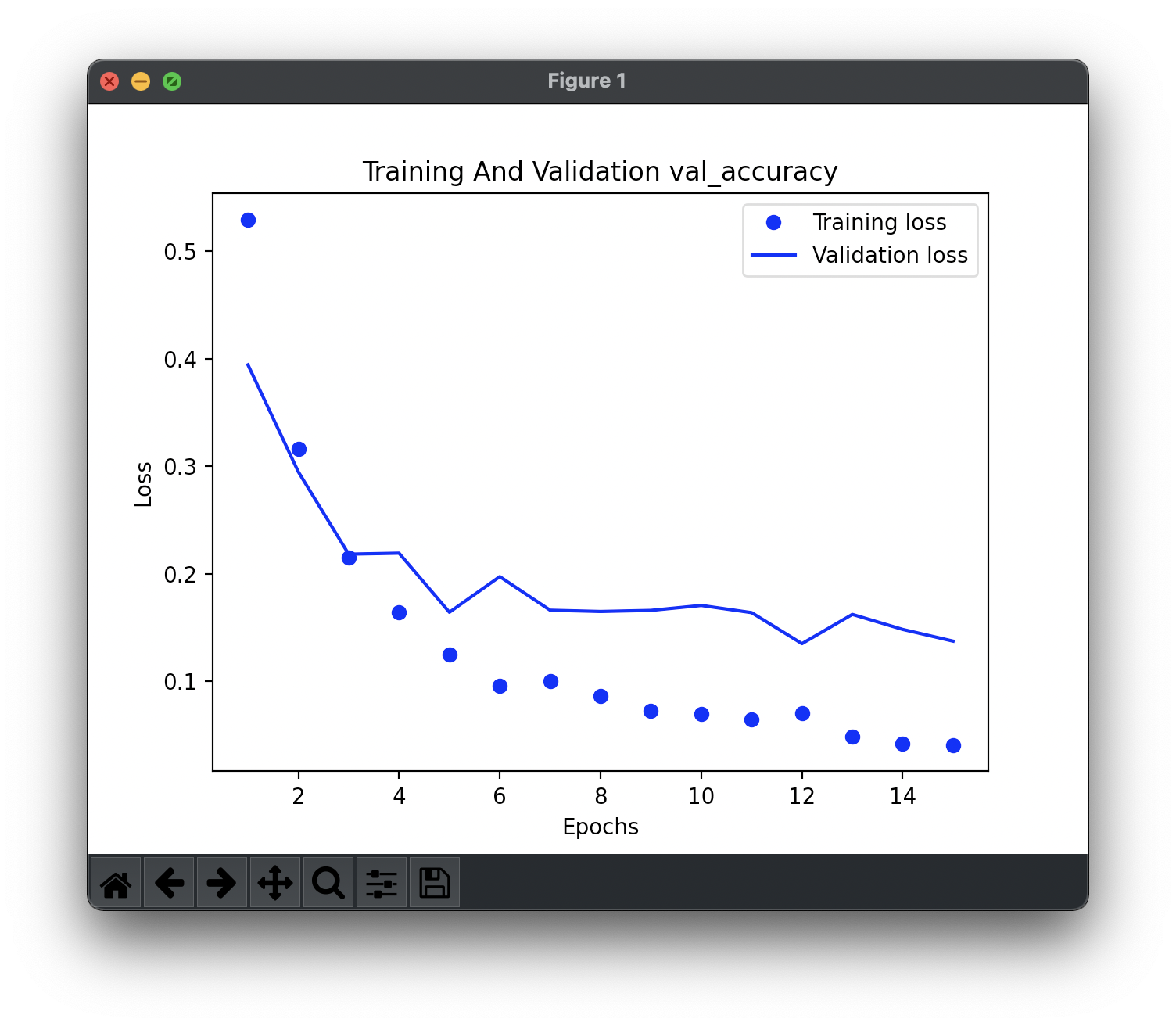 Tensorflow画loss和val_loss 、accuracy和 val_accuracy的图（便于分析）_深度学习中loss和val-loss图谱-CSDN博客