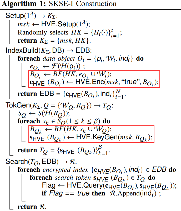 Enabling Efficient Spatial Keyword Queries on Encrypted Data with Strong Security Guarantees ...