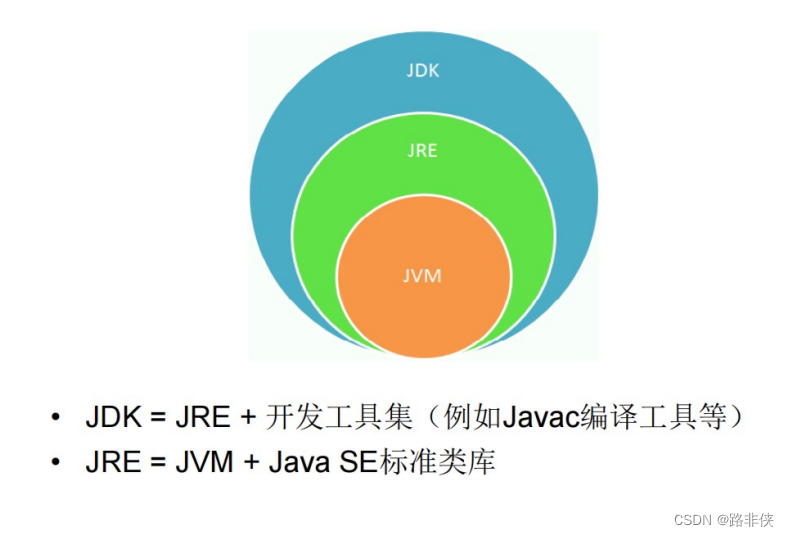 Java基础java的来历 Csdn博客 