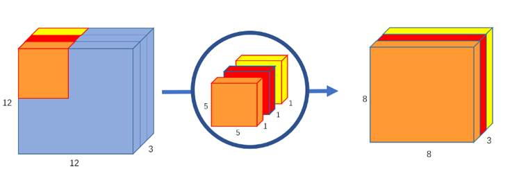 【论文泛读】ConvNeXt：A ConvNet for the 2020s（新时代的卷积）-CSDN博客