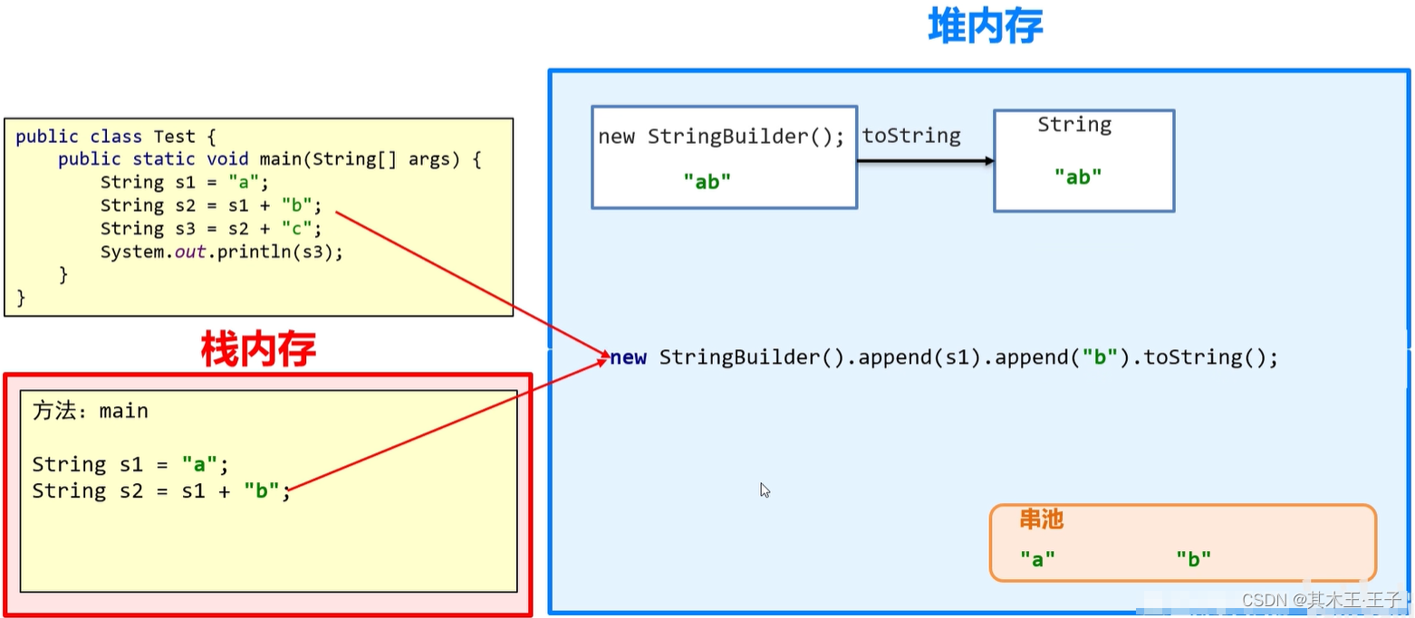 16 Java字符串拼接的低层原理java字符串拼接原理 Csdn博客