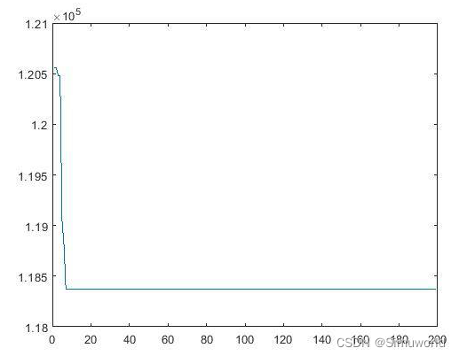 基于GA优化的三维路径规划算法matlab仿真_matlab ga函数绘制三维进化图-CSDN博客