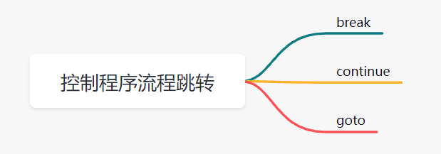 C语言goto out语句-CSDN博客