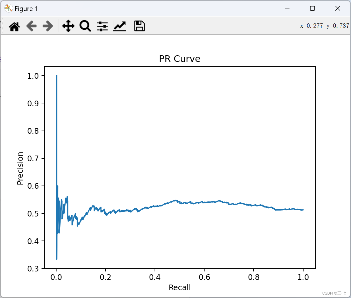 Pr曲线、roc曲线的原理以及在python的实现python Pr曲线 Csdn博客