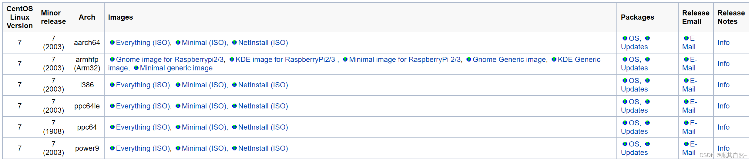 CentOS_centos linux stream-CSDN博客