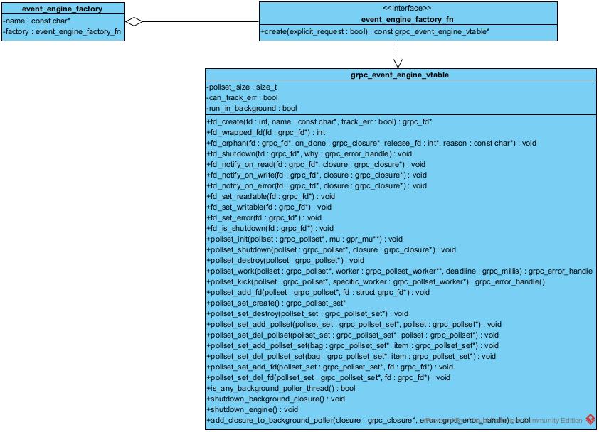 grpc的初始化_grpc client初始化功能-CSDN博客