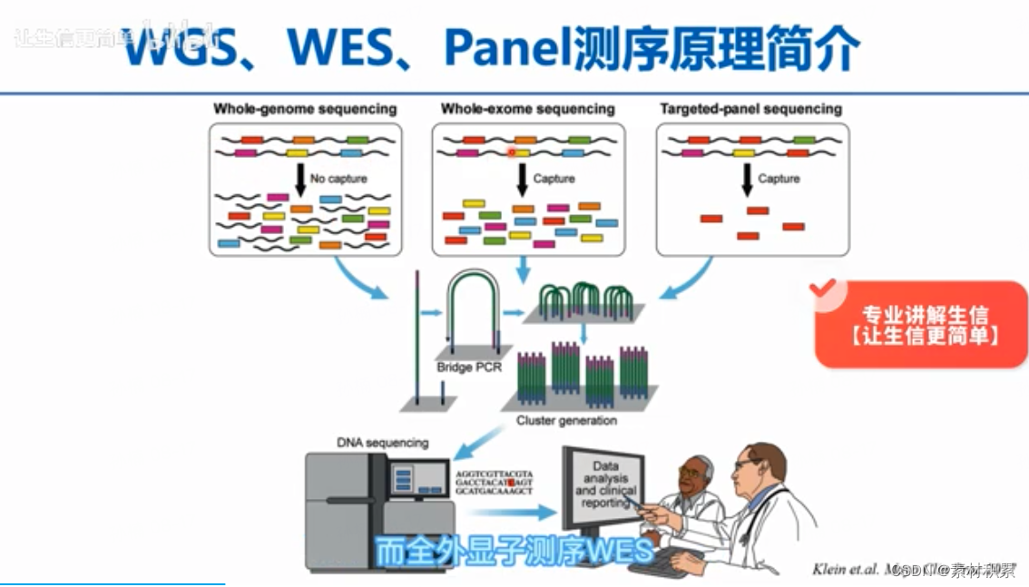 RNA-seq 测序技术、数据类型相关_strna-seq-CSDN博客