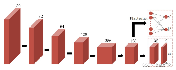 基于预测控制点的文档图像矫正（Document Dewarping with Control Points）-CSDN博客