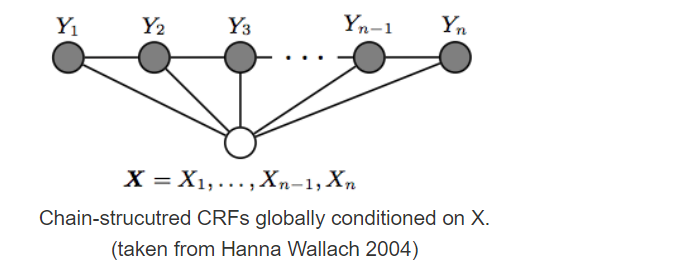 Gavin老师Transformer直播课感悟 - 信息提取CRF(Conditional Random Fields)解密系列之算法详解及实验分析_crf算法提取-CSDN博客