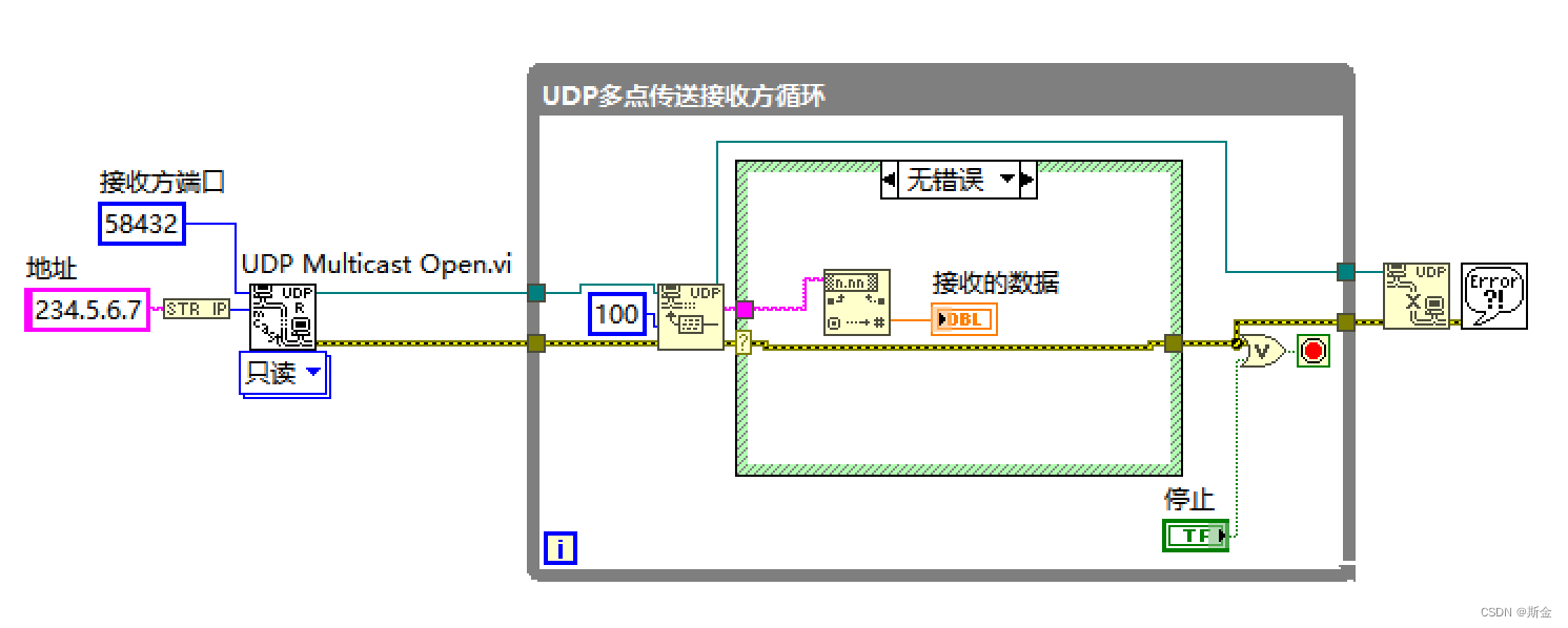 Labview通讯 Udp Csdn博客 