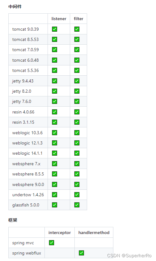 Java 内存马生成工具 Java Memshell Generator Release Csdn博客