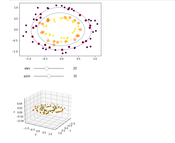 SVM 2d/3d多分类案例与可视化_svm分界面可视化-CSDN博客