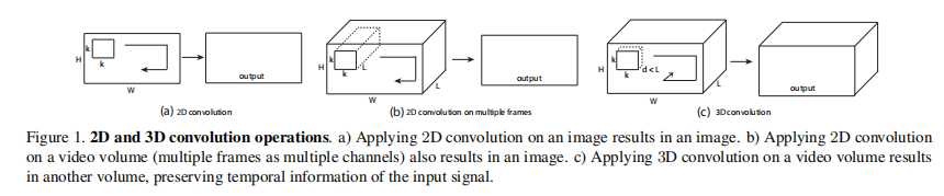 C3D泛读【Learning spatiotemporal features with 3d convolutional networks】-CSDN博客