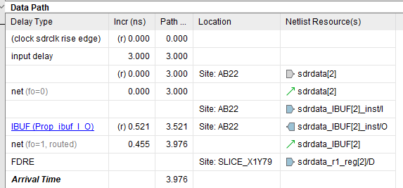 【Xilinx Vivado时序分析/约束系列7】FPGA开发时序分析/约束-FPGA单沿采样数据input delay时序约束实操_input delays 时序-CSDN博客