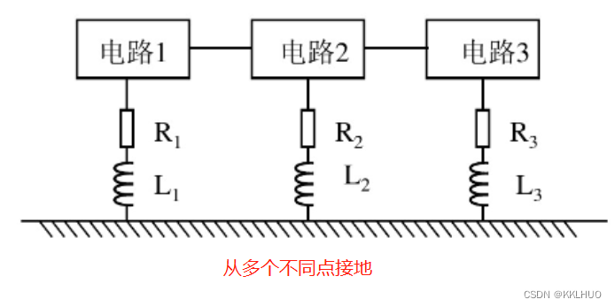 EMC相关_emc emi re最新国际标准-CSDN博客