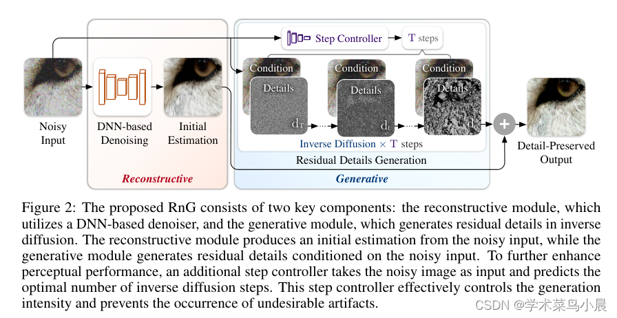图像去噪：Reconstruct-and-Generate Diffusion Model for Detail-Preserving ...