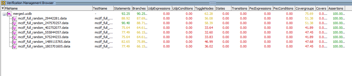 SystemVerilog学习之路（8）— QuestaSim里覆盖率的查看_questasim 生成覆盖率-CSDN博客
